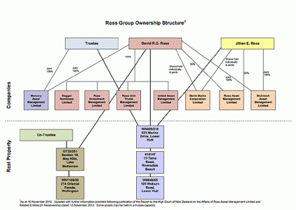 All About Ross Asset Management LimitedRoss Support